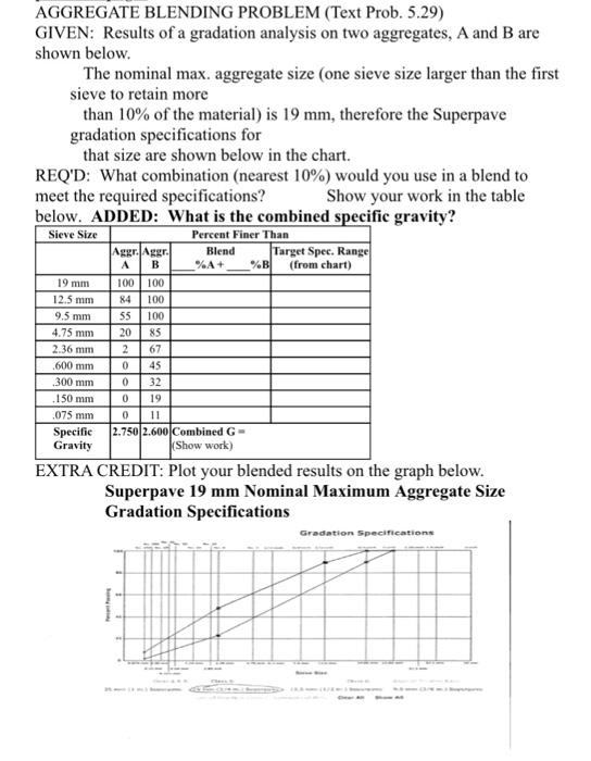 AGGREGATE BLENDING PROBLEM (Text Prob. 5.29) GIVEN: | Chegg.com
