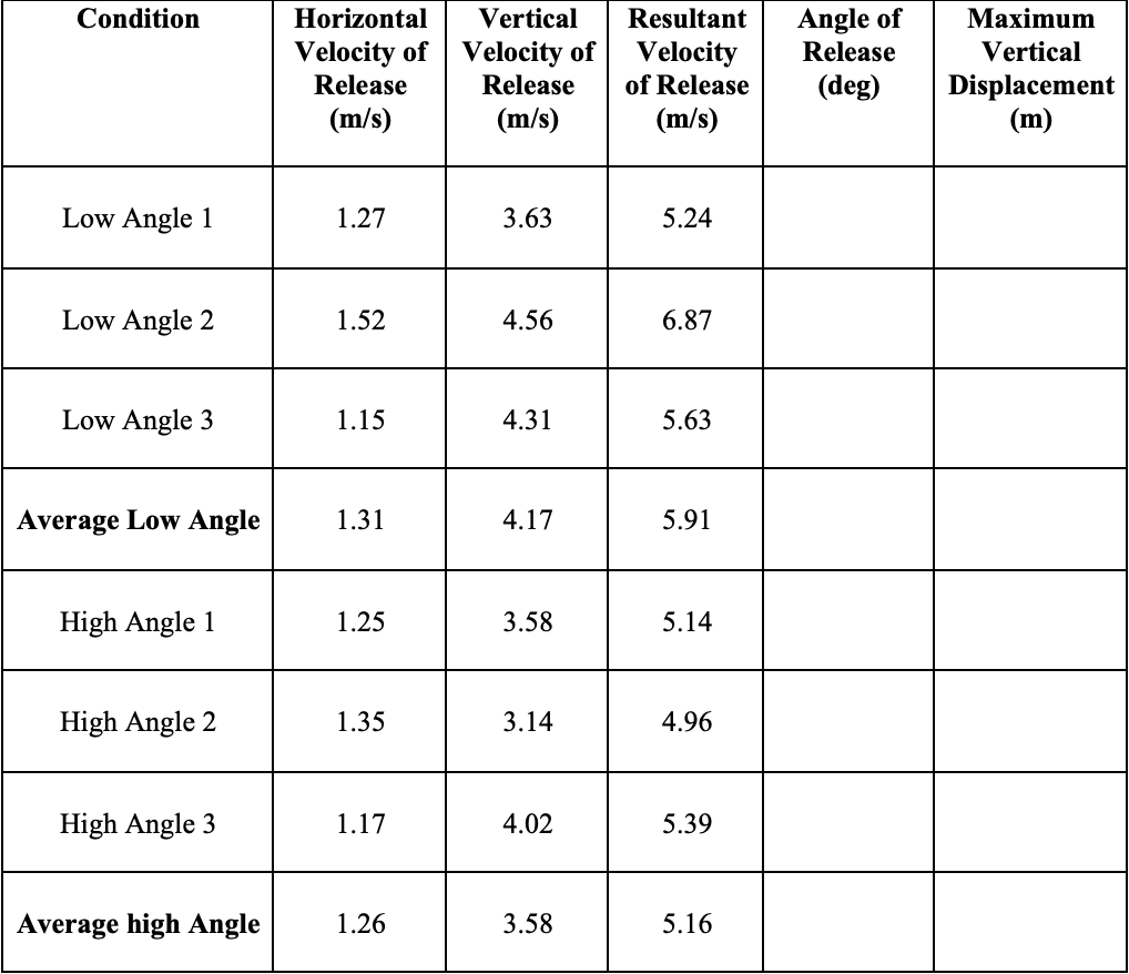 Solved Projectile Motion problem. I just need angle of | Chegg.com