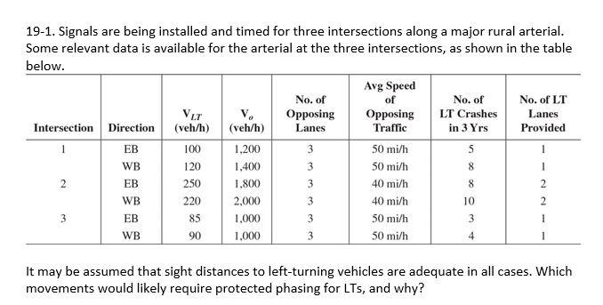 Solved VLT 19-1. Signals are being installed and timed for | Chegg.com