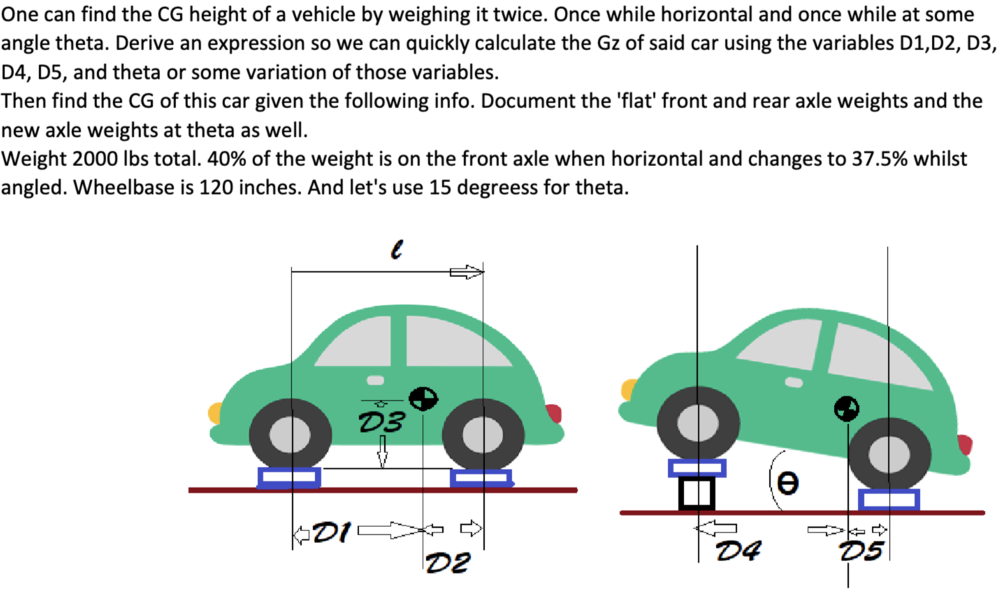 One can find the CG height of a vehicle by weighing | Chegg.com