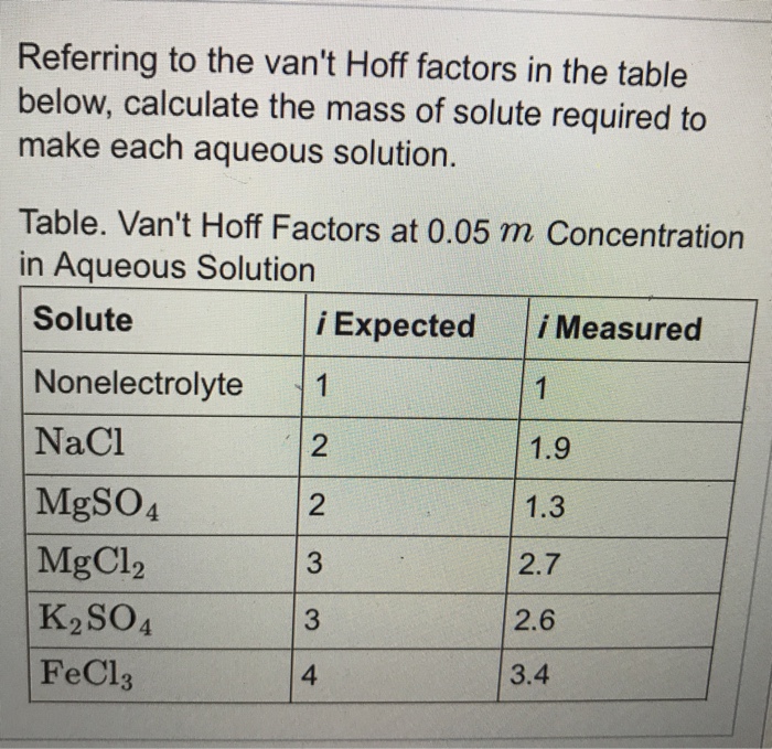 Referring to the van't Hoff factors in the table | Chegg.com