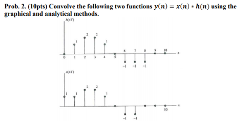 Solved Convolve the following two functions y(n)=x(n)*h(n) | Chegg.com