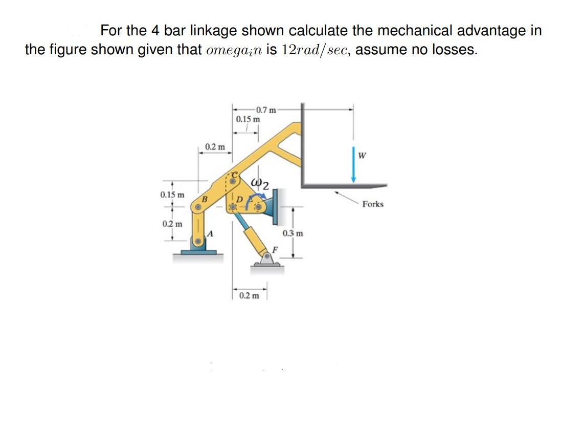 For the 4 bar linkage shown calculate the mechanical | Chegg.com