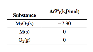 Solved Consider the decomposition of a metal oxide to its | Chegg.com
