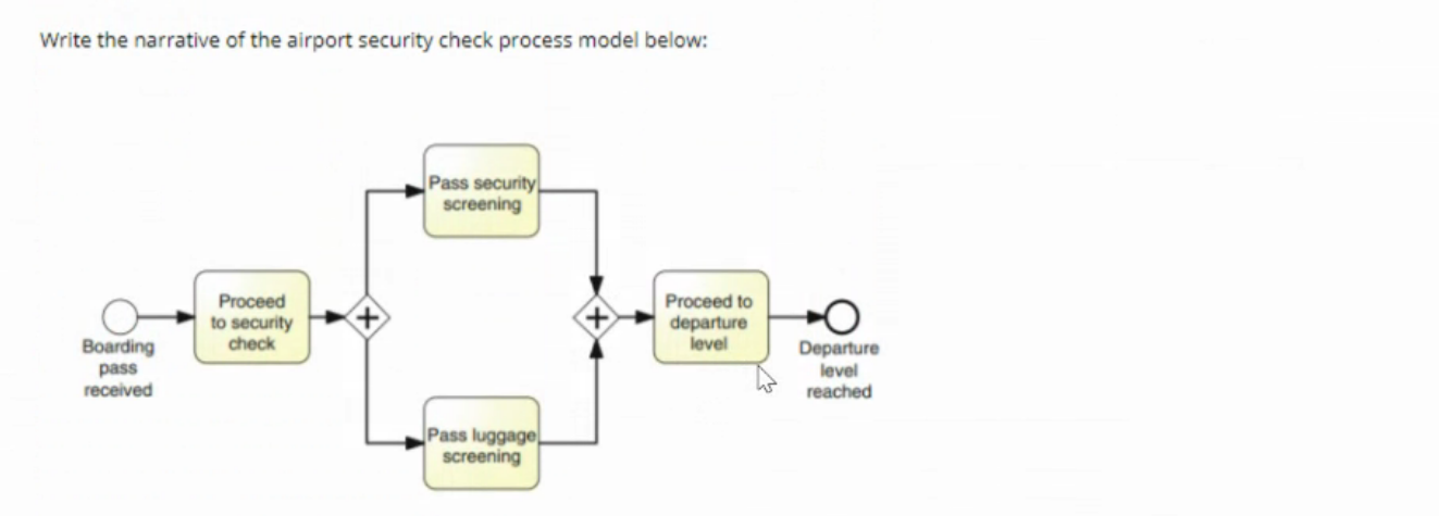 Solved Write the narrative of the airport security check | Chegg.com