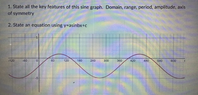 Solved 1. State all the key features of this sine graph. | Chegg.com