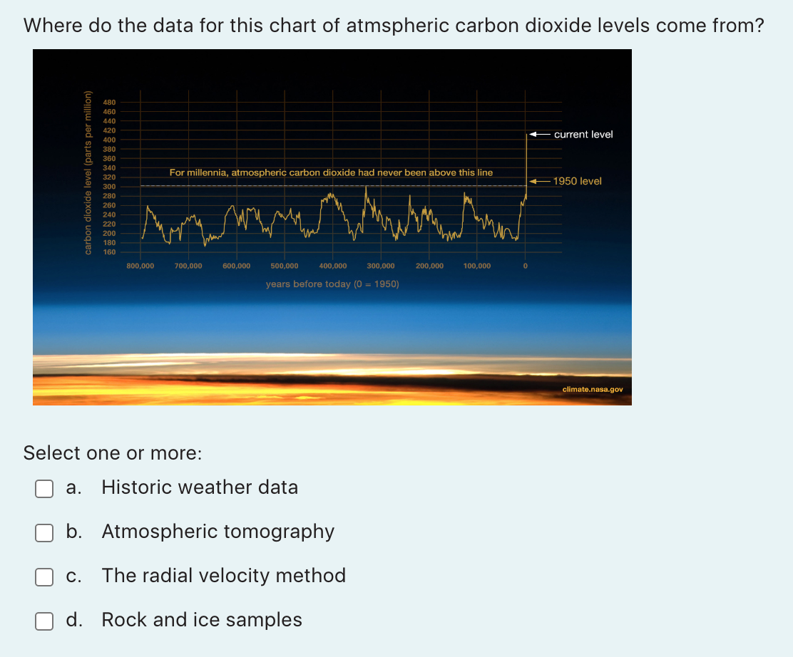 Solved Where do the data for this chart of atmspheric carbon | Chegg.com