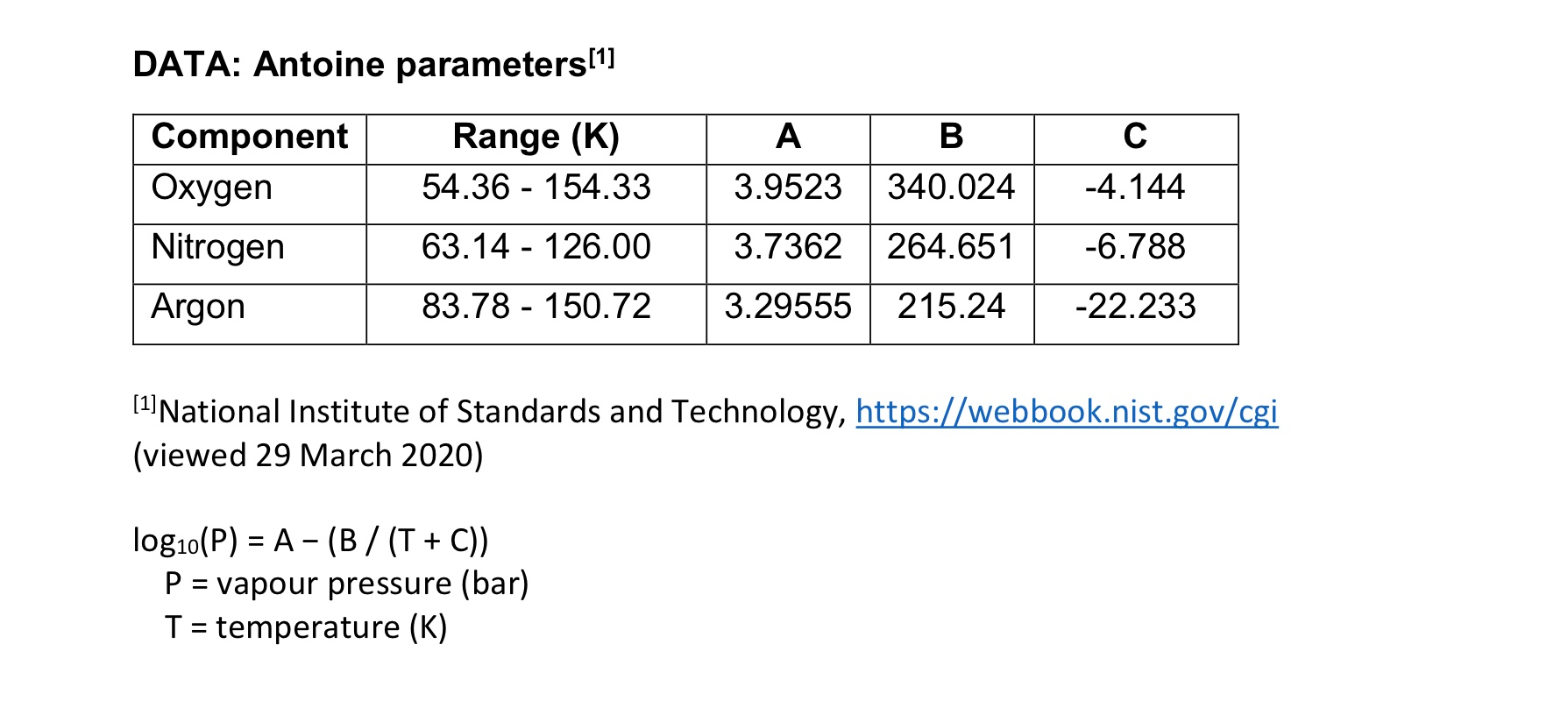 Solved Determine and plot the VLE diagram for the binary | Chegg.com