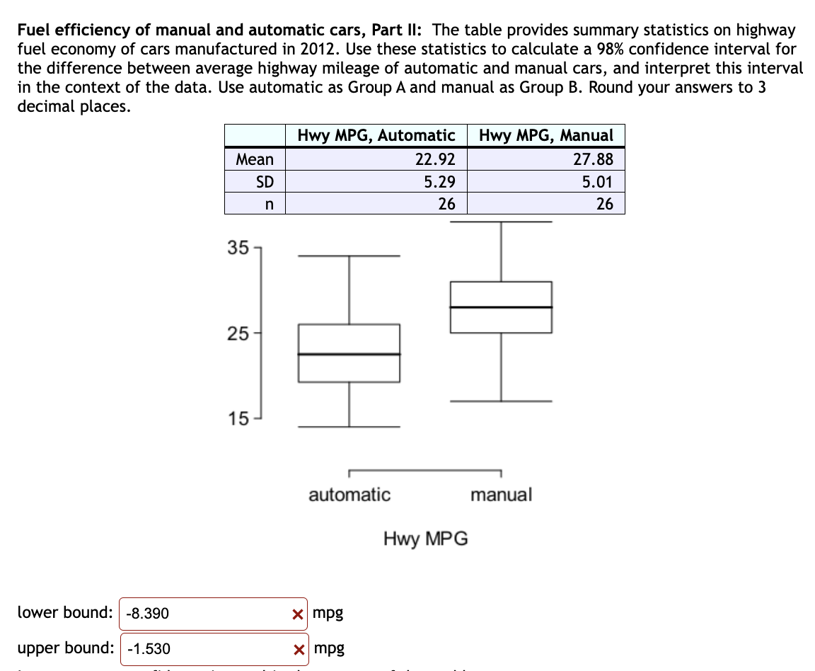 Solved Fuel efficiency of manual and automatic cars, Part | Chegg.com