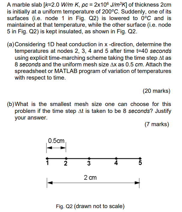 Solved A marble slab k=2.0Wm*K,ρc=2×106Jm3(K) of ﻿thickness | Chegg.com