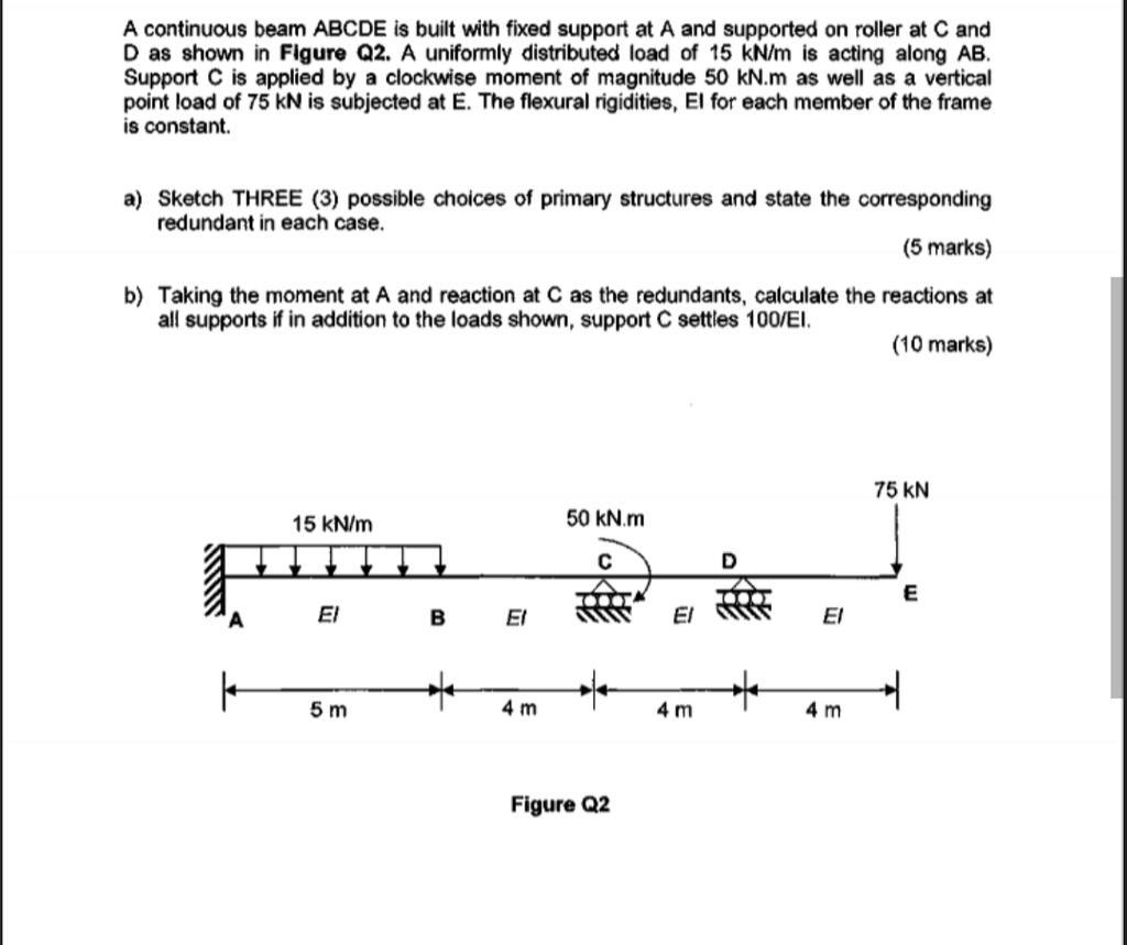 Solved A continuous beam ABCDE is built with fixed support | Chegg.com