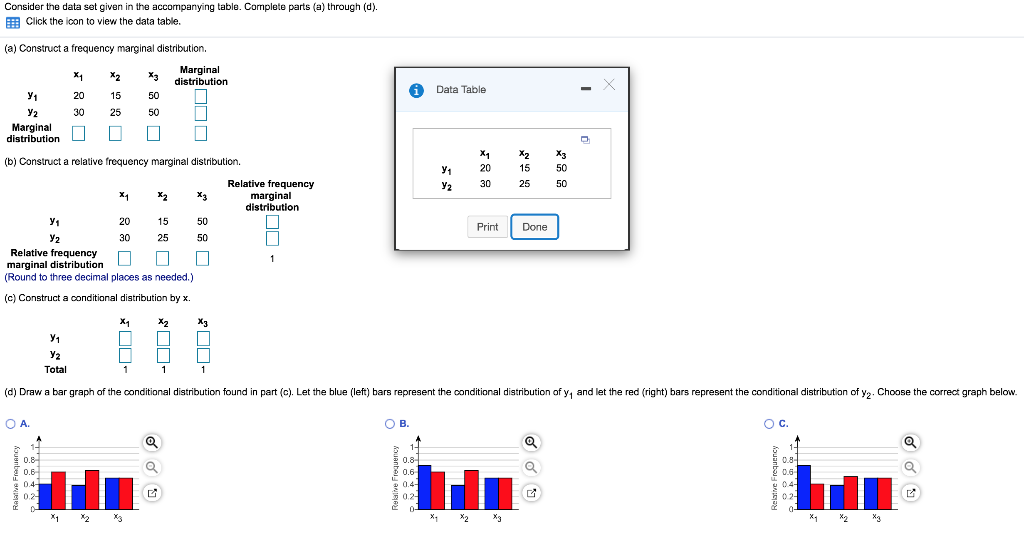 Solved Consider the data set given in the accompanying | Chegg.com