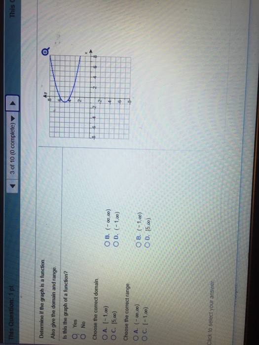 Solved Determine if the graph is a function. Also give the | Chegg.com