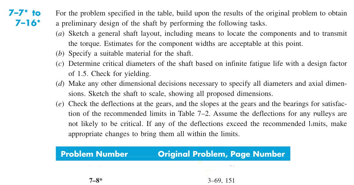 For the problem specified in the table, build upon | Chegg.com