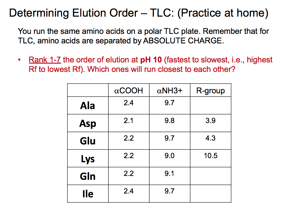 Determining Elution Order – TLC: (Practice at home) | Chegg.com