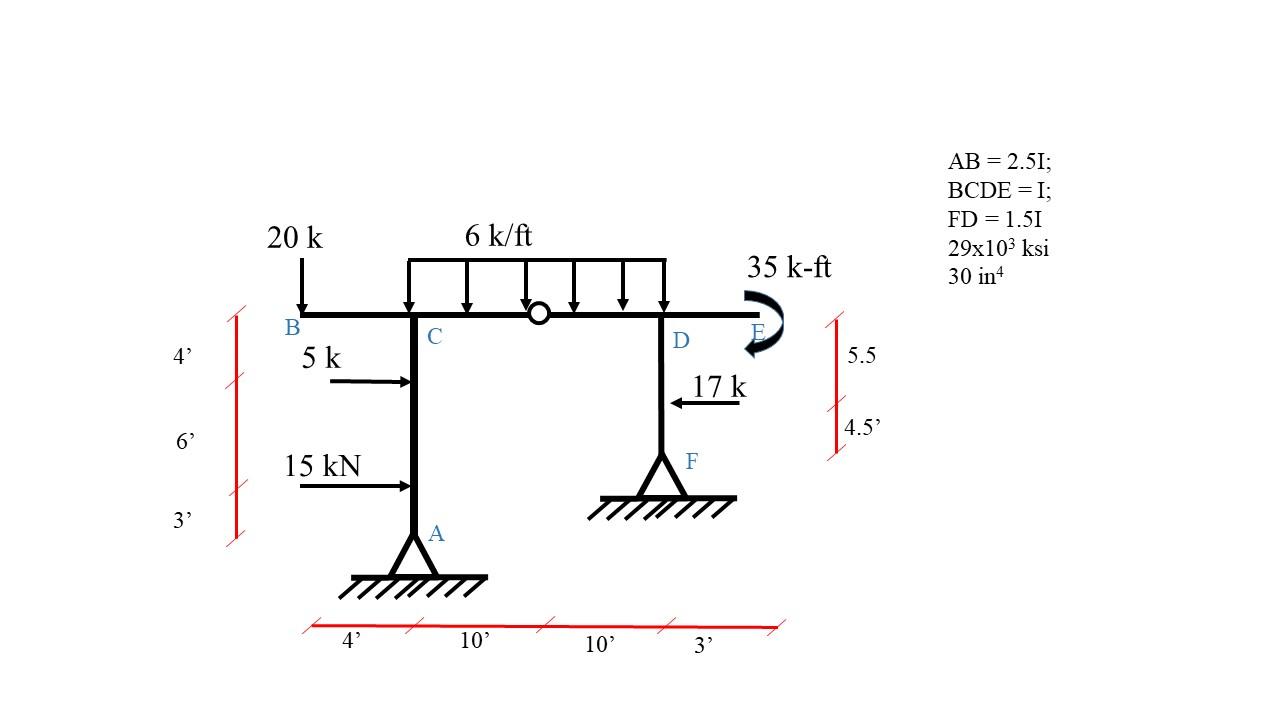 Solved Determine The Horizontal Support Reaction At F