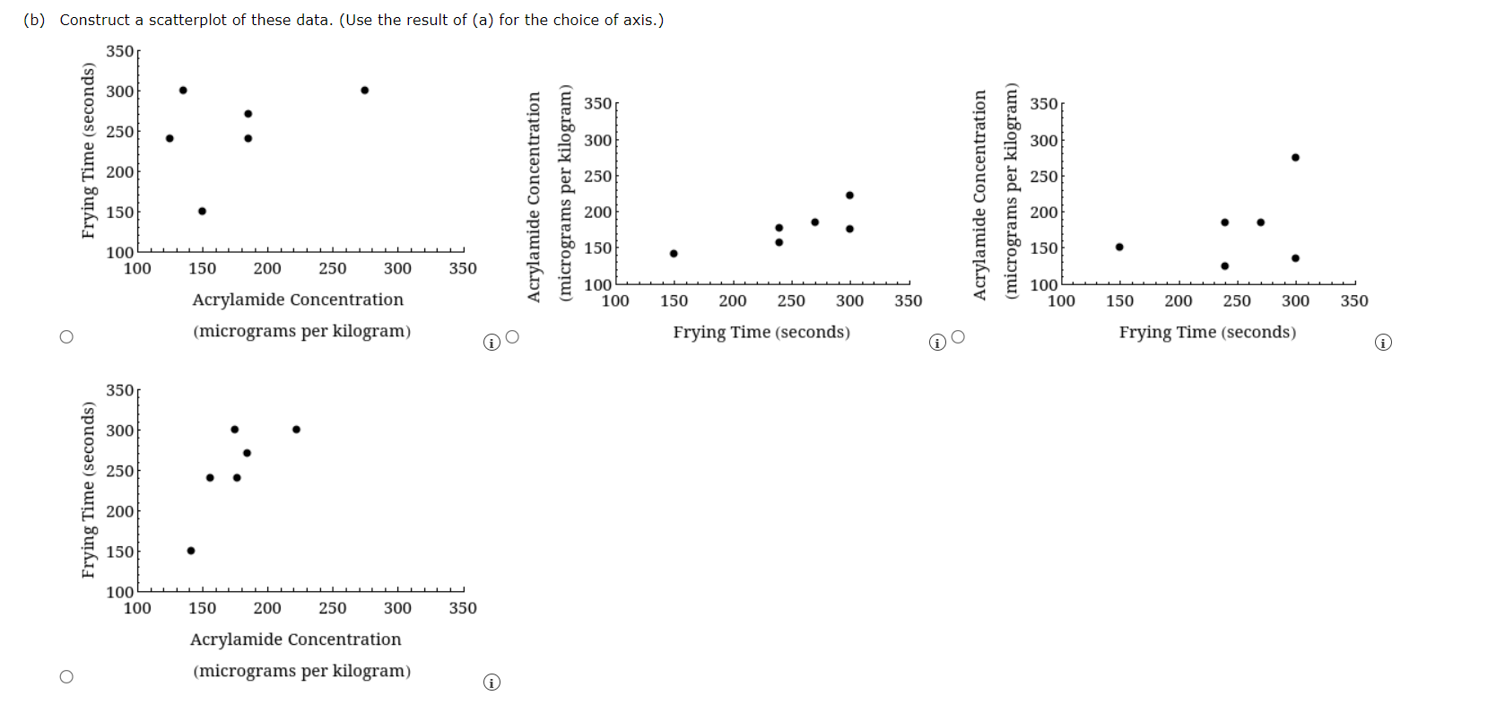 Solved kilogram) in french fries. The data in the | Chegg.com