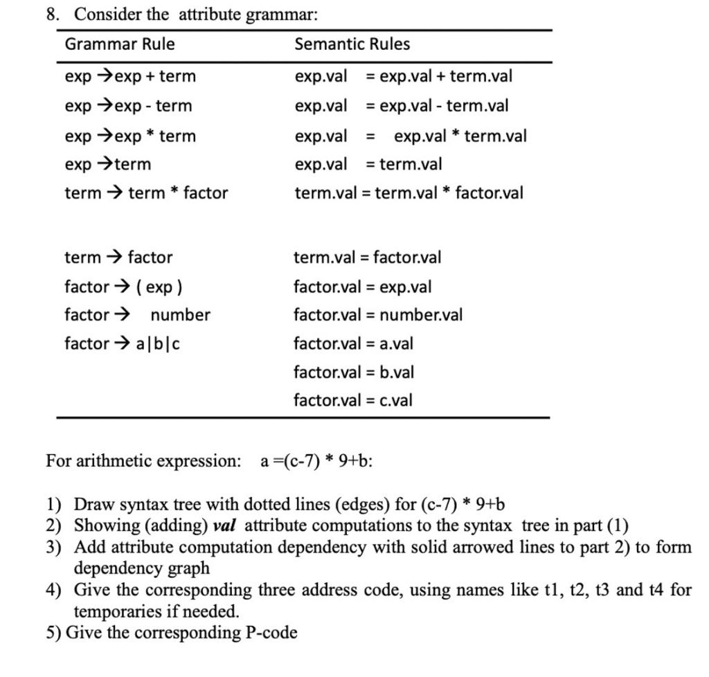 Solved 8. Consider the attribute grammar: Grammar Rule exp | Chegg.com