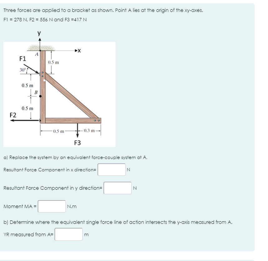 Solved Three forces are applied to a bracket as shown. Point | Chegg.com