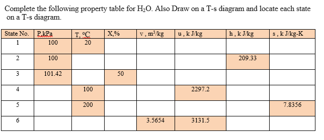 Solved Complete the following property table for H2O. Also | Chegg.com