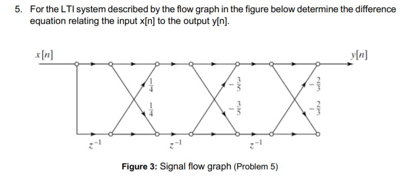 Solved 5. For the LTI system described by the flow graph in | Chegg.com
