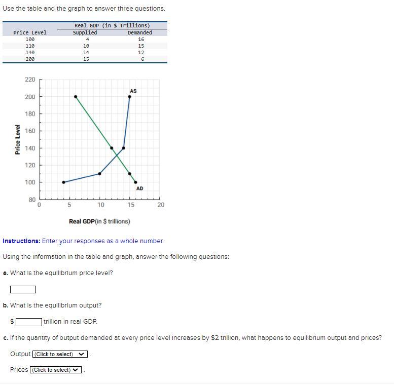 Solved Use the table and the graph to answer three | Chegg.com