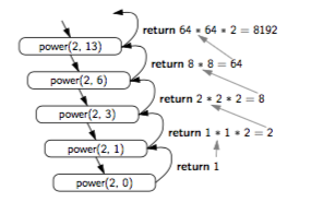Solved R-5.9-Develop a non-recursive implementation of the | Chegg.com