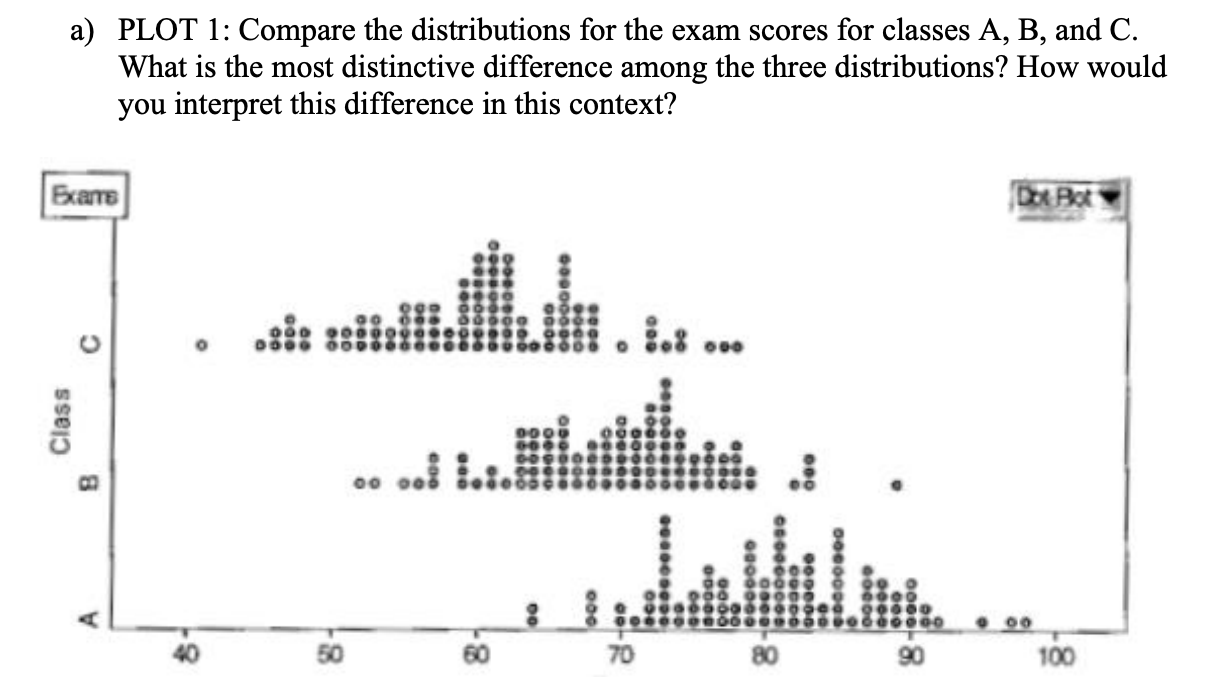 Solved a) PLOT 1: Compare the distributions for the exam | Chegg.com