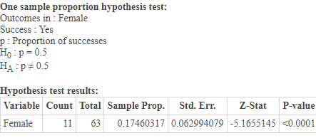 Solved 3c. (Categorical variable) Set up a 1-Proportion | Chegg.com
