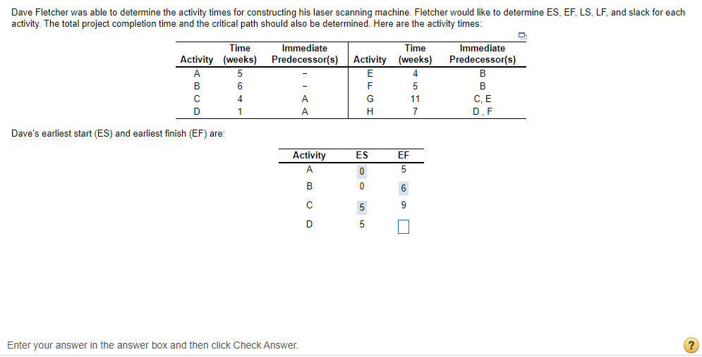 Solved Dave Fletcher was able to determine the activity | Chegg.com