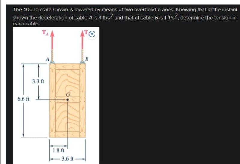 Solved The 400−lb crate shown is lowered by means of two | Chegg.com