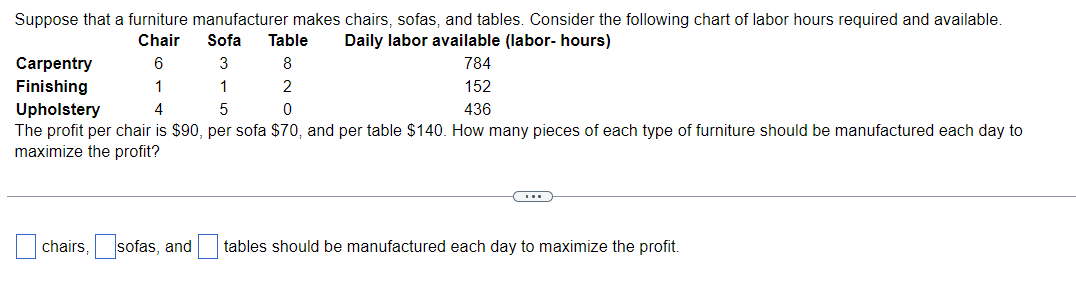 Solved Suppose that a furniture manufacturer makes chairs, | Chegg.com