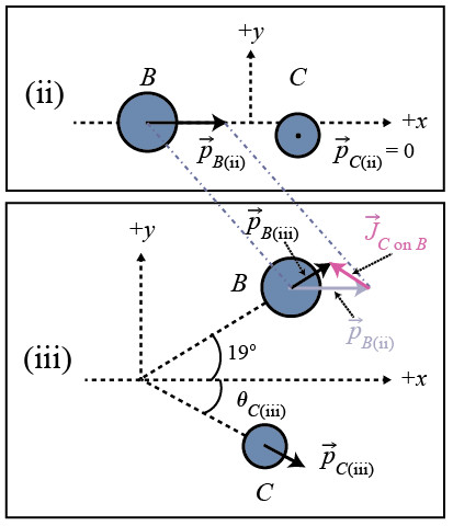 Solved Use the definition of impulse to find the magnitude | Chegg.com