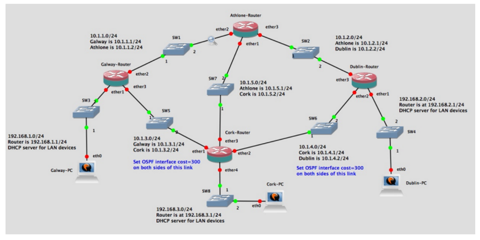 Solved Answer the following questions in relation to this | Chegg.com