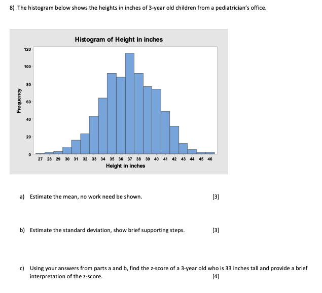 Solved 8) The histogram below shows the heights in inches of | Chegg.com