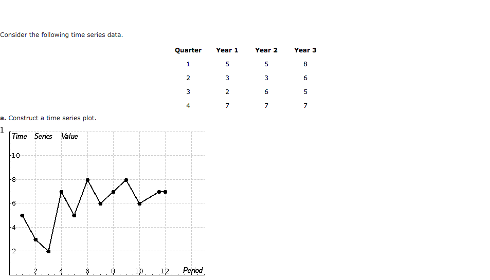 Solved Consider the following time series data. Year 1 Year | Chegg.com