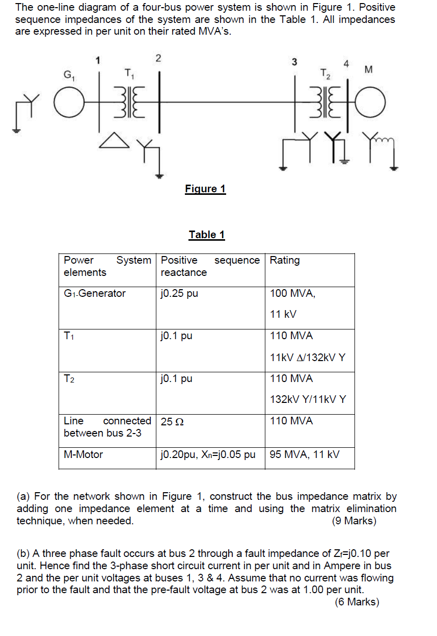 Solved The one-line diagram of a four-bus power system is | Chegg.com
