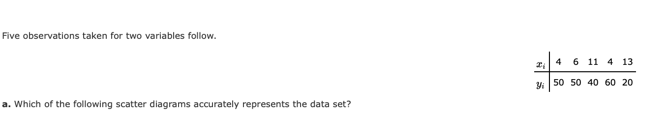 Solved Five observations taken for two variables follow. 4 6 | Chegg.com