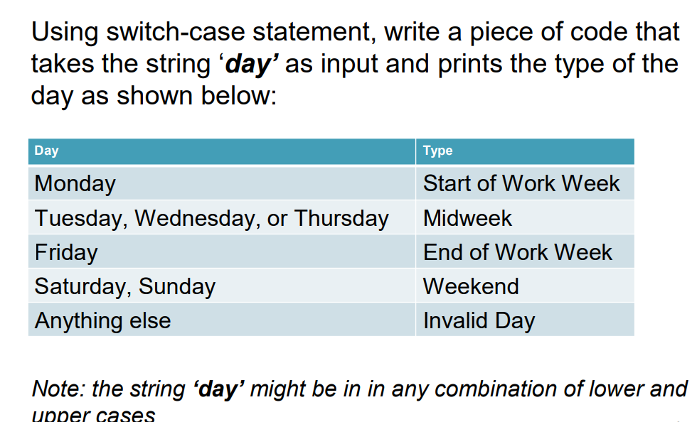 Solved Using switch-case statement, write a piece of code | Chegg.com