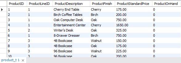 Solved Purpose The purpose of this exercise is to practice | Chegg.com
