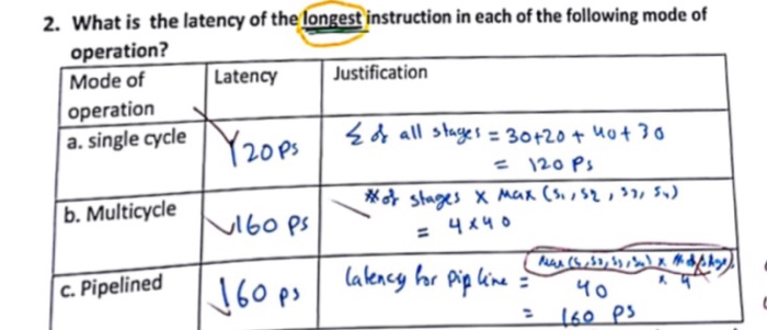 Solved What is the latency of the longest instruction in | Chegg.com