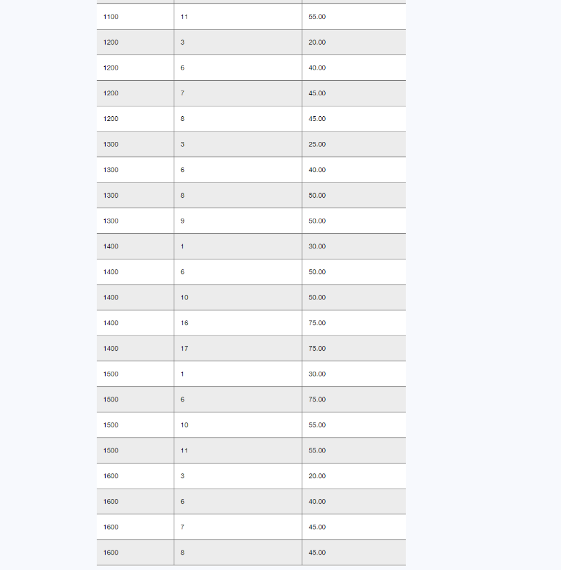 Solved Column Characteristics for the WP ASSIGNMENT Table I. | Chegg.com