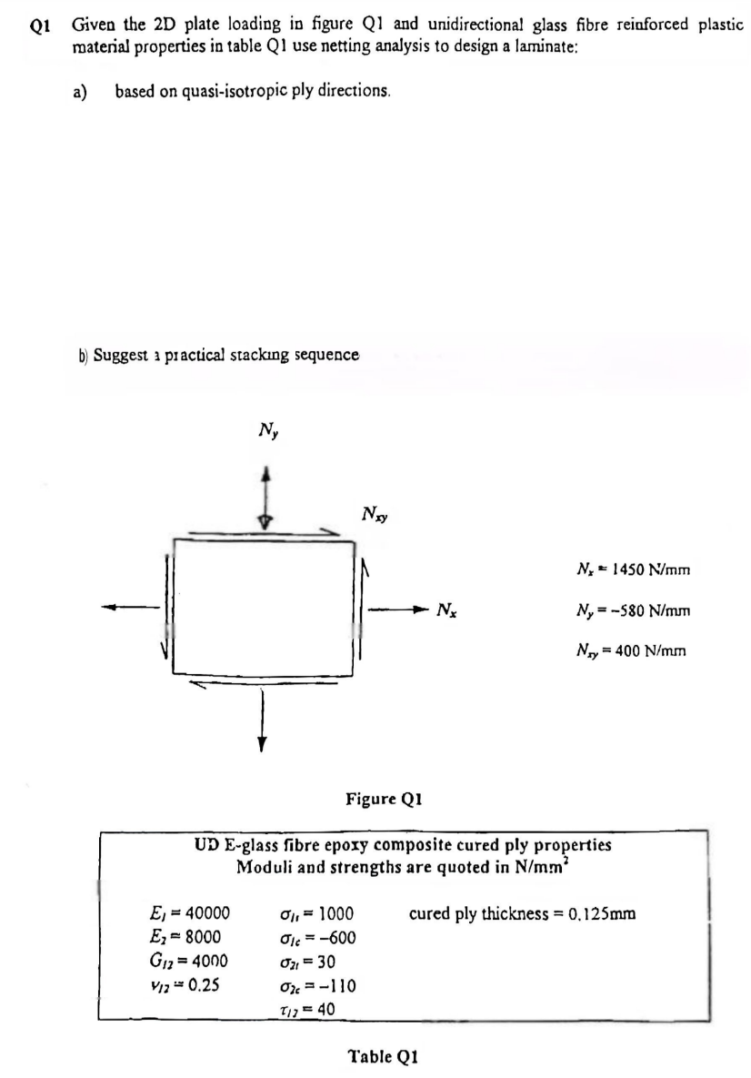 Solved Q1 ﻿Given the 2D ﻿plate loading in ﻿figure Q1 ﻿and | Chegg.com