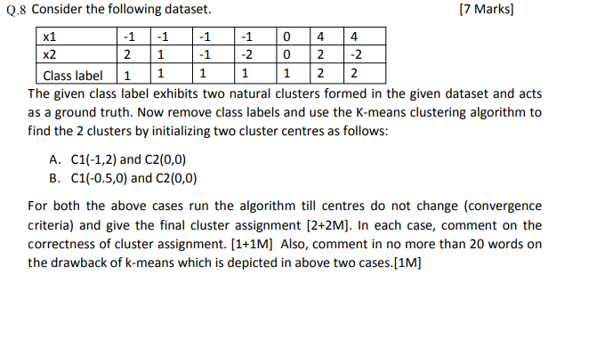 Solved Q.8 Consider the following dataset. [7 Marks] The | Chegg.com