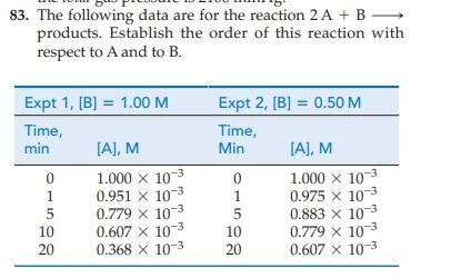 Solved 33. The following data are for the reaction 2 A+B | Chegg.com