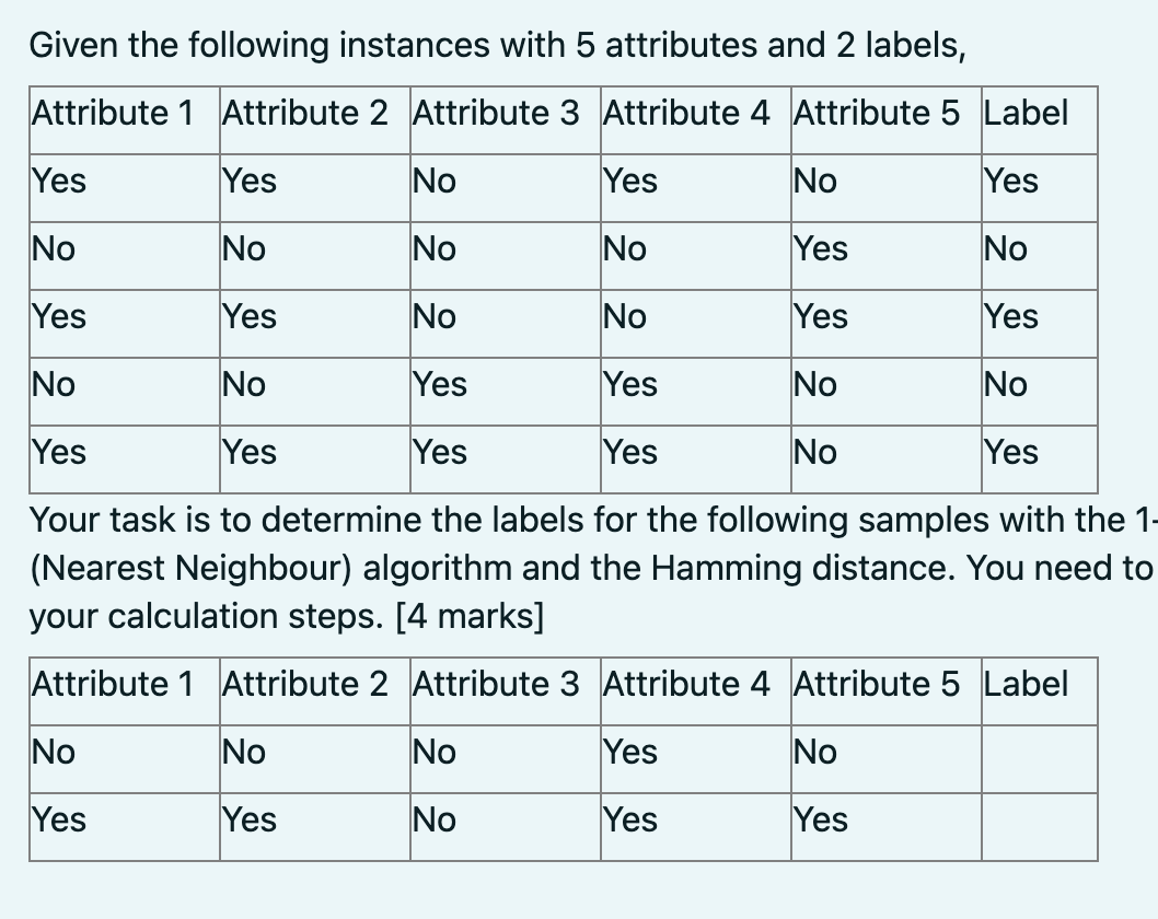 Solved Given the following instances with 5 attributes and 2 | Chegg.com