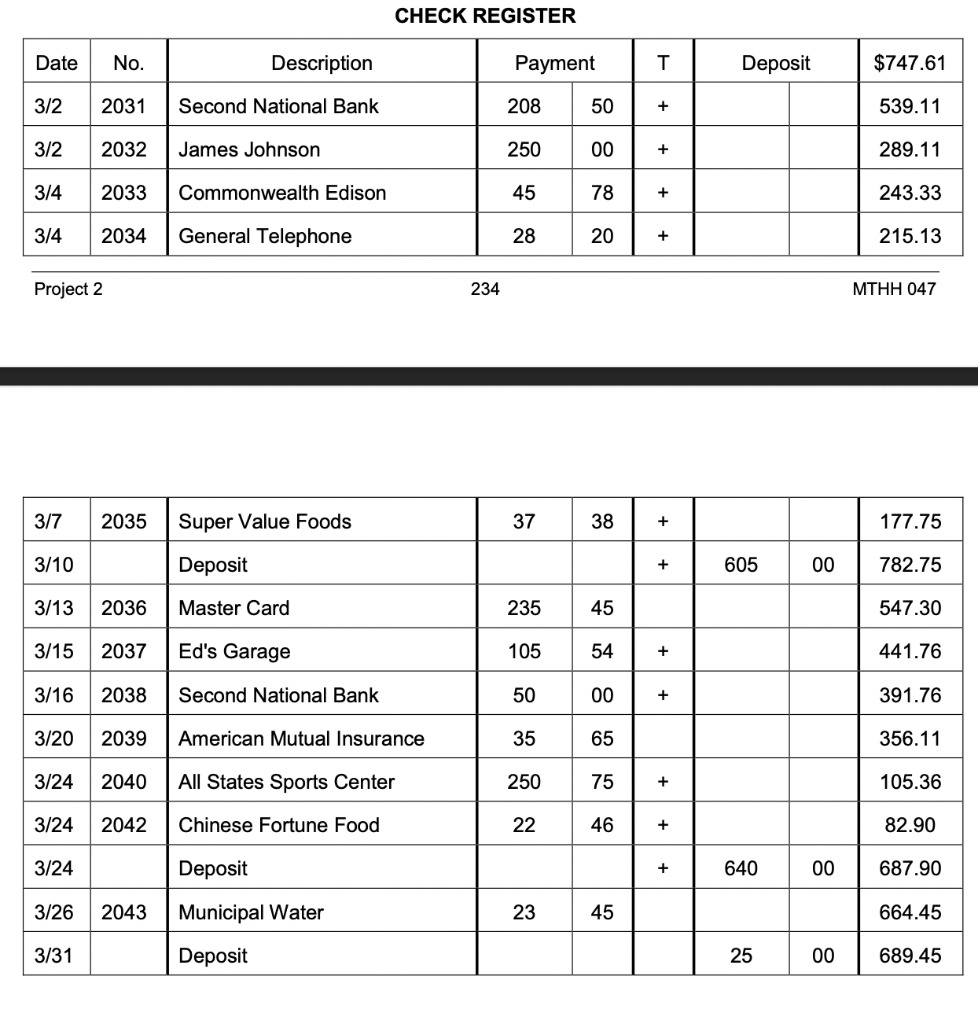 CHECK REGISTER Project 2 234 МTHH 047 Innamant | Chegg.com