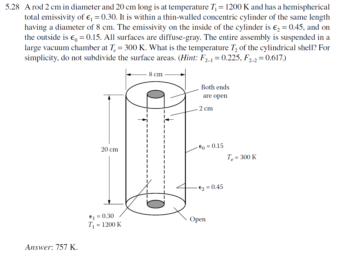 Solved 28 A rod 2 cm in diameter and 20 cm long is at | Chegg.com