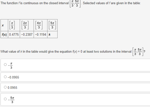 Solved The function fis continuous on the closed interval | Chegg.com