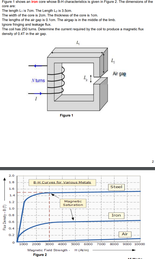 Solved Consider an iron core as shown in figure 1, ﻿whose | Chegg.com